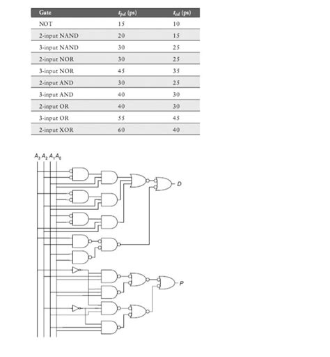 Solved Problem Determine The Propagation Delay And Chegg