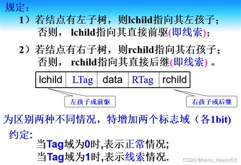 期末复习之数据结构 第6章 树和二叉树二叉树中序遍历递归算法的空间复杂度 Csdn博客 期末复习之数据结构 第6章 树和二叉树二叉树中序遍历递归算法的空间复杂度 Csdn博客