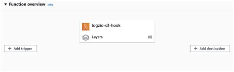 Aws Control Tower Docs