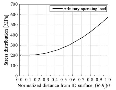 Development Of Automatic Crack Growth Simulation Program Based On Finite Element Analysis