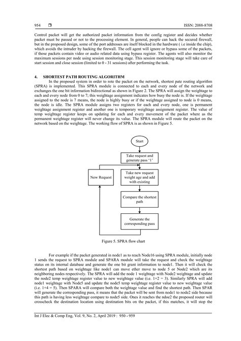 Design And Implementation Of Secured Agent Based Noc Using Shortest