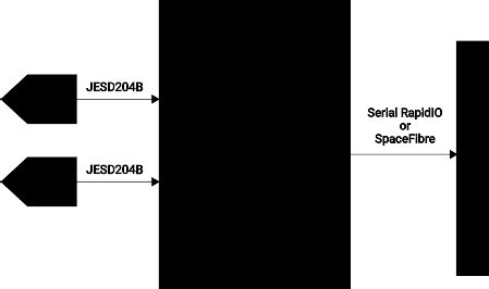 Design Automation For Radiation Tolerant FPGAs Synopsys Blog