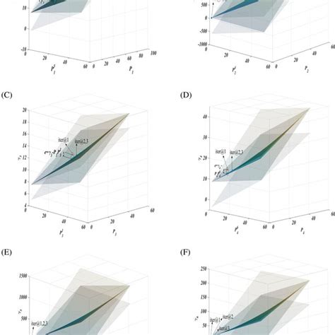 Mccormick Envelopes Of γ Pipik For All Six Overcurrent Relays Of 3 Bus Download Scientific