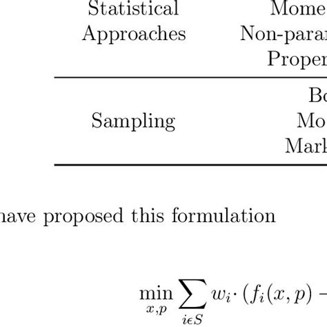 Simulation Techniques For Scenario Tree Generation Modeling Type