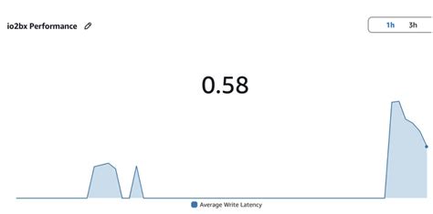 running i o intensive workloads on postgresql with amazon ebs io2 block