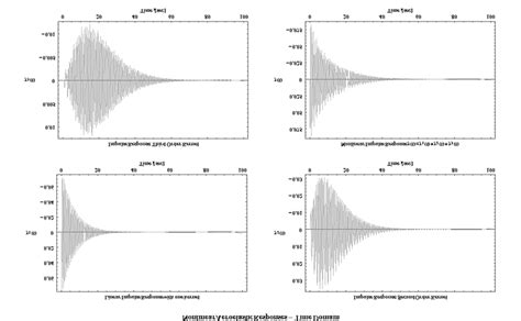 Time History Of The Nonlinear Aeroelastic Response Download