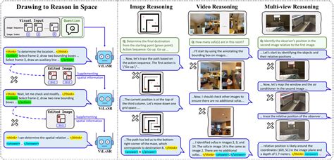 [论文审查] Reinforcing Spatial Reasoning In Vision Language Models With Interwoven Thinking And