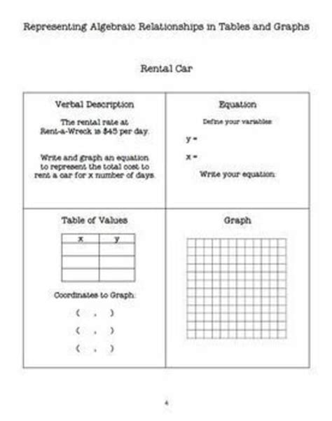 Algebraic Relationships Tables Graphs Equations Bundle Tpt