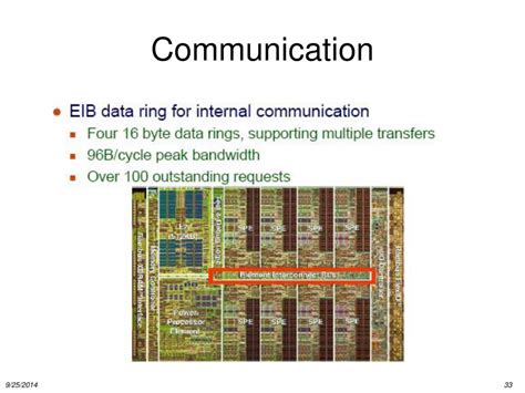 Ppt Embedded Computer Architecture Kk Mpsoc Platforms Powerpoint