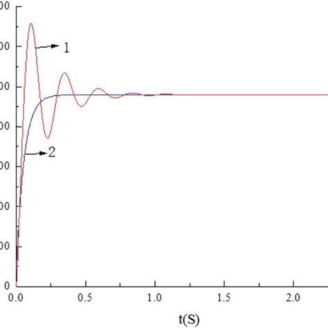 Simulation Of Active Power Decoupling Control Download Scientific Diagram