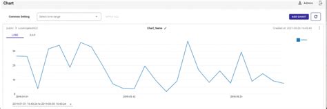 An Introduction To Griddb Cloud Griddb Open Source Time Series Database For Iot