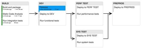 GitHub Jbossdemocentral Continuous Delivery Demo