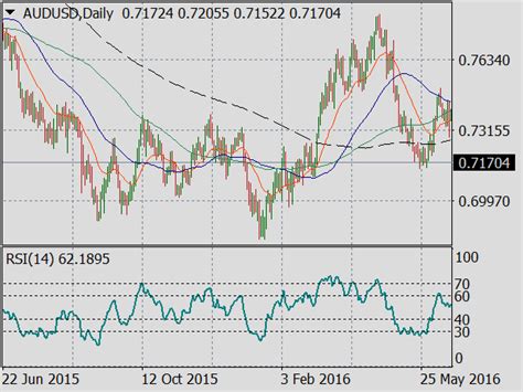 Abc Forex System ⋆ Great Mt4 Indicators Mq4 Or Ex4 ⋆ Best