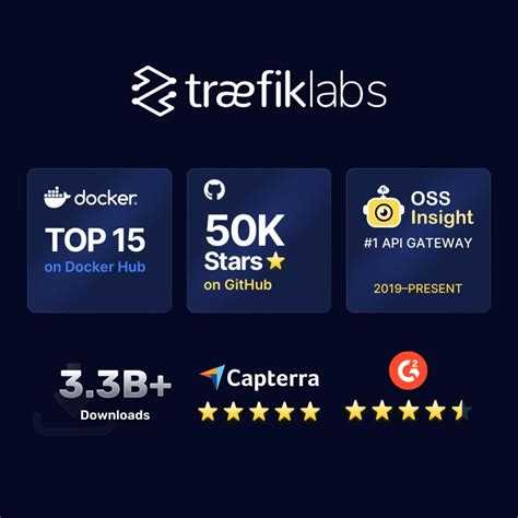 Traefik Labs On Linkedin Developers 1 Cloud Native Api Gateway