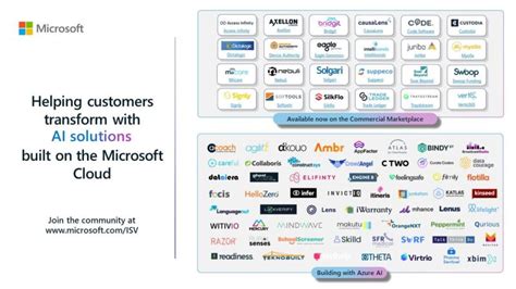 Mevitae On Linkedin Futureofwork Microsoft Ai Saas Isvs