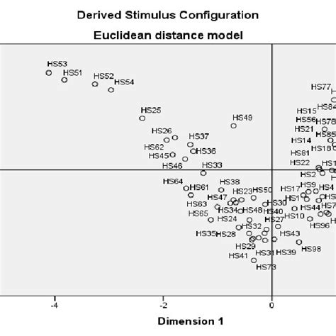Derived Stimulus Configuration Download Scientific Diagram