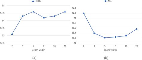 Figure 4 1 From Dense Captioning Objects In 3d Environments Using