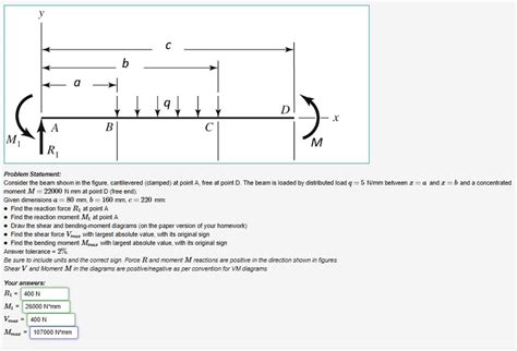 solved find the bending moment mmax with the largest absolute value