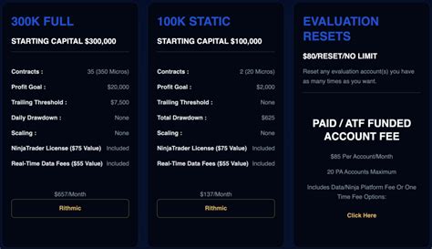 Guida Completa Per Il Successo Su Apex Trader Funding Trader Finanziato