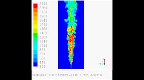 Ansys Fluid Flow Fluent Tutorial