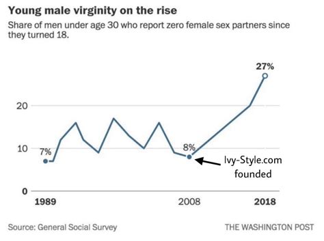 Correlation Does Not Equal Causation But Then Again R Warhammer40k