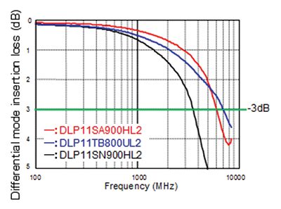 Common Mode Current Creation And Suppression In Compliance Magazine