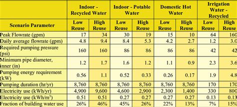 21 reuse water pumping calculations large mixed use building
