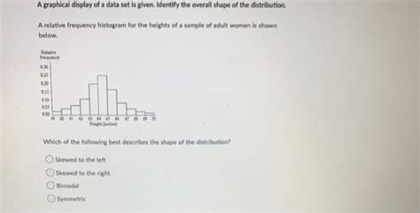 Solved A Graphical Display Of A Data Set Is Given Identify