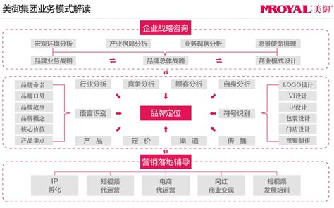 公司品牌定位从这几个方面写 上海品牌定位公司