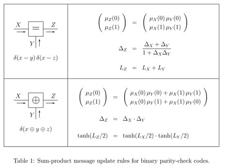 Probability How Do Factor Graph And Sum Product Algorithm Work