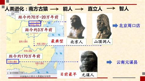 第1课 中国境内早期人类的代表北京人 课件 21世纪教育网 二一教育