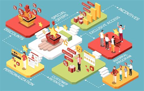 조직 문화 벡터 Freepik에서 무료 고품질 벡터를 다운로드하세요 Freepik