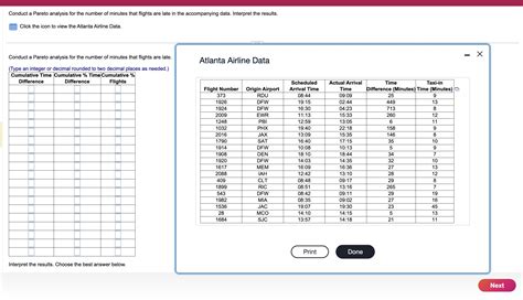 Solved Conduct A Pareto Analysis For The Number Of Minutes