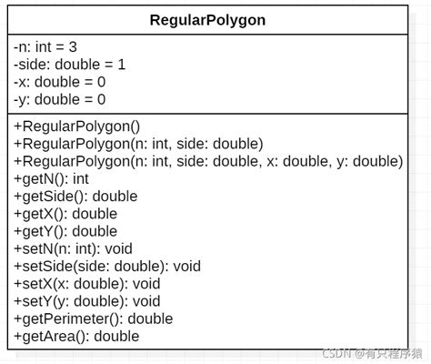 Java黑皮书课后题第9章： 9 9（几何：正n边形）在一个正n边形中，所有边的长度都相同，且所有角的度数都相等（即这个多边形是等边等角的） 在一个正n边形中 所有边的长度都相同 有只程序猿