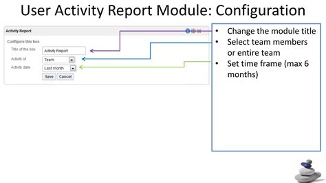 User Activity Report Module Pptx