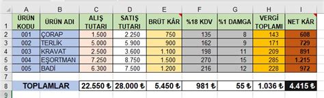 Microsoft Excel Formül Uygulamaları 3 Bilişim And Programlama