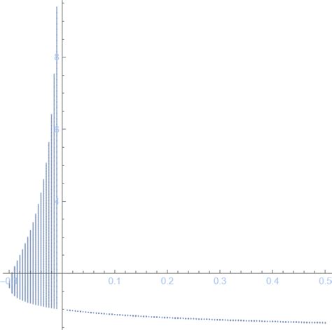 Plotting Regionplot Is Slow To Plot A Simple Region Mathematica