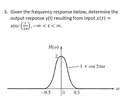 3 Given The Frequency Response Below Determine The Chegg Com