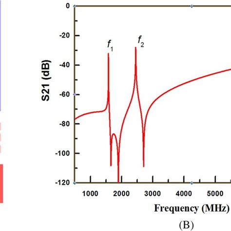 Layout Of The Proposed Stepped‐impedance‐stub Loaded Interdigital Download Scientific Diagram