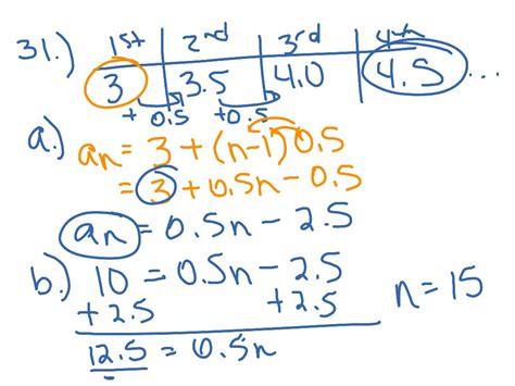 Arithmetic Sequences As Linear Functions Worksheet — Db