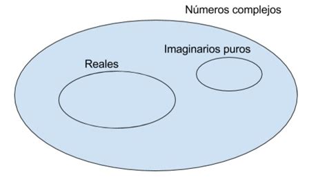 Números Complejos Naps Tecnología Y Educación