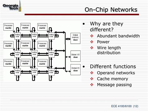 Ppt Interconnection Networks Powerpoint Presentation Free Download Id 201105