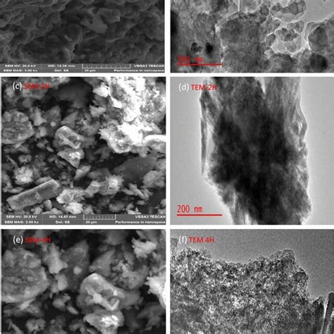 sem and tem micrographs of calcined kaolinite a b and mesoporous
