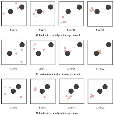 Multi Agent Collaborative Target Search Based On The Multi Agent Deep