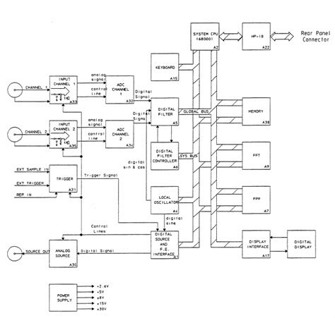 Hp3562a Dynamic Signal Analyzer Whatever