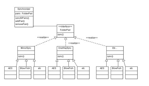 Oop Design Patterns How Can Concrete Implementations Select