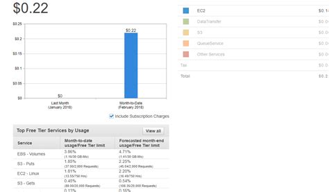 104 best r aws images on pholder ec2 classic networking has been