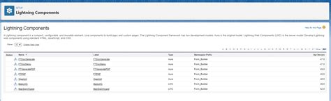 Salesforce Api Version