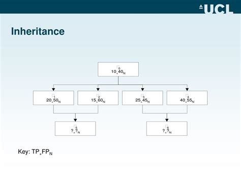 Ppt Automatic Template Creation For Biomedical Information Extraction Theory And Practice