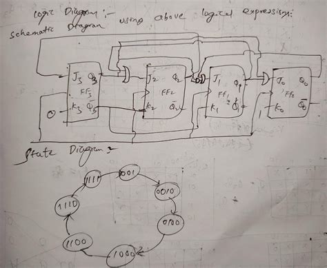 Solved Design A 4 Bit Binary Counter With A Repeated Sequence Of 1248121415 The Unused
